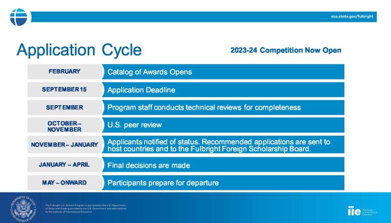 Fulbright Scholar Programs – Office of the Provost