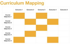 Mapping Course Objectives to Program Outcomes – Office of the Provost