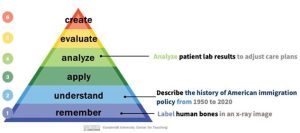 How to Write Program Outcomes – Office of the Provost